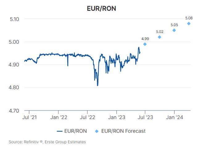 Discuții imobiliare 2023 - Page 994 - Forumul Softpedia - Page 994