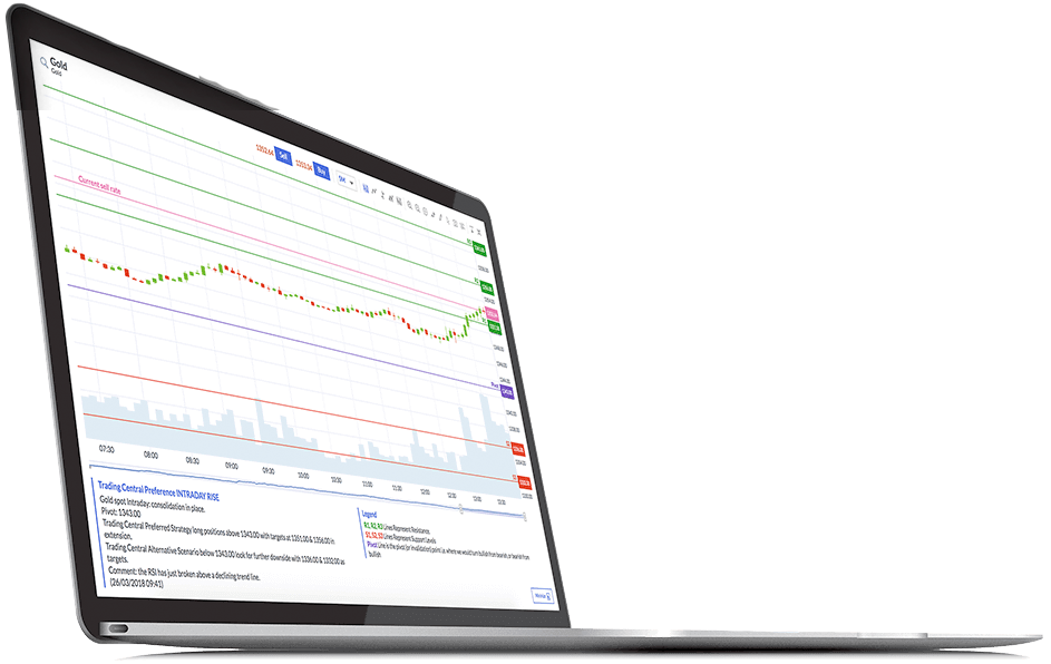 Trading Central includes Technical Analysis Tools and chartist methodology